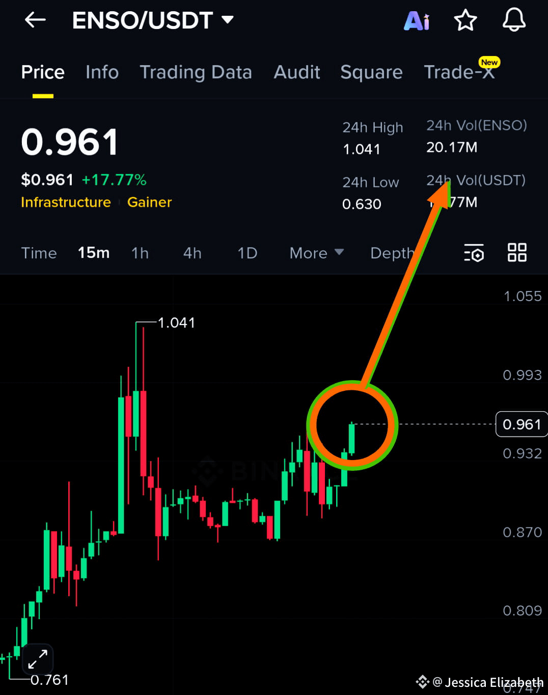 ️‍🔥 CRYP'S 🔸$1.5 ON THE WAY 🥂 USDT LONG TRADE SIGNAL | Jessica ...
