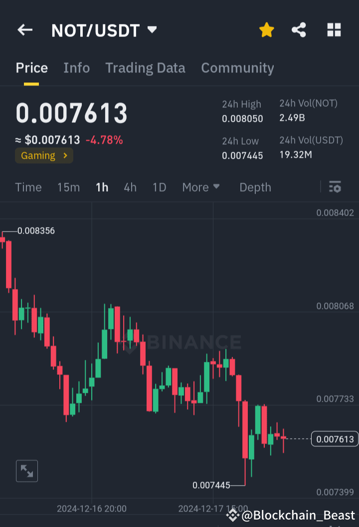$NOT 🔍 NOT/USDT Analysis: Key Levels & Entry Strategy 📈 | Aliza_Crypto_786 on Binance Square
