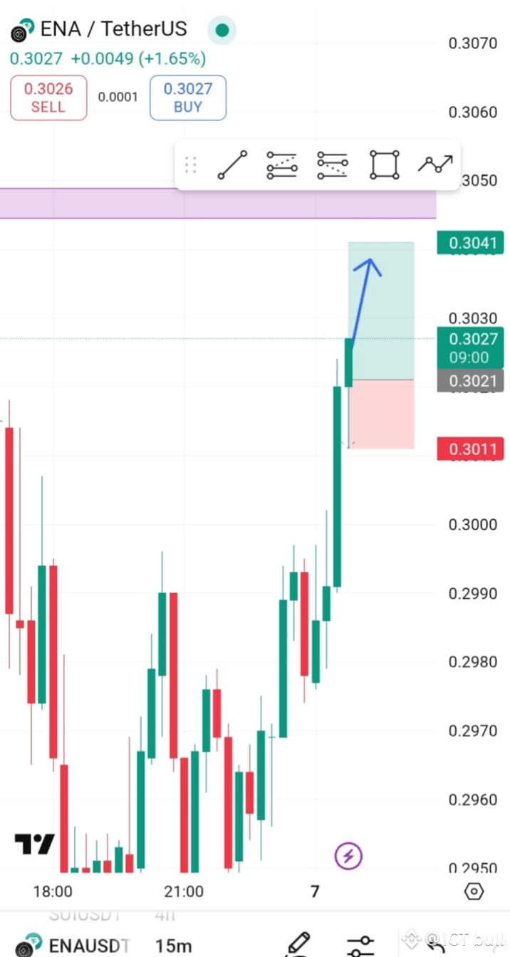 $ENA /USDT BULLISH BREAKOUT INITIATED — BUYERS CHARGING THRO | ICT bull on Binance Square