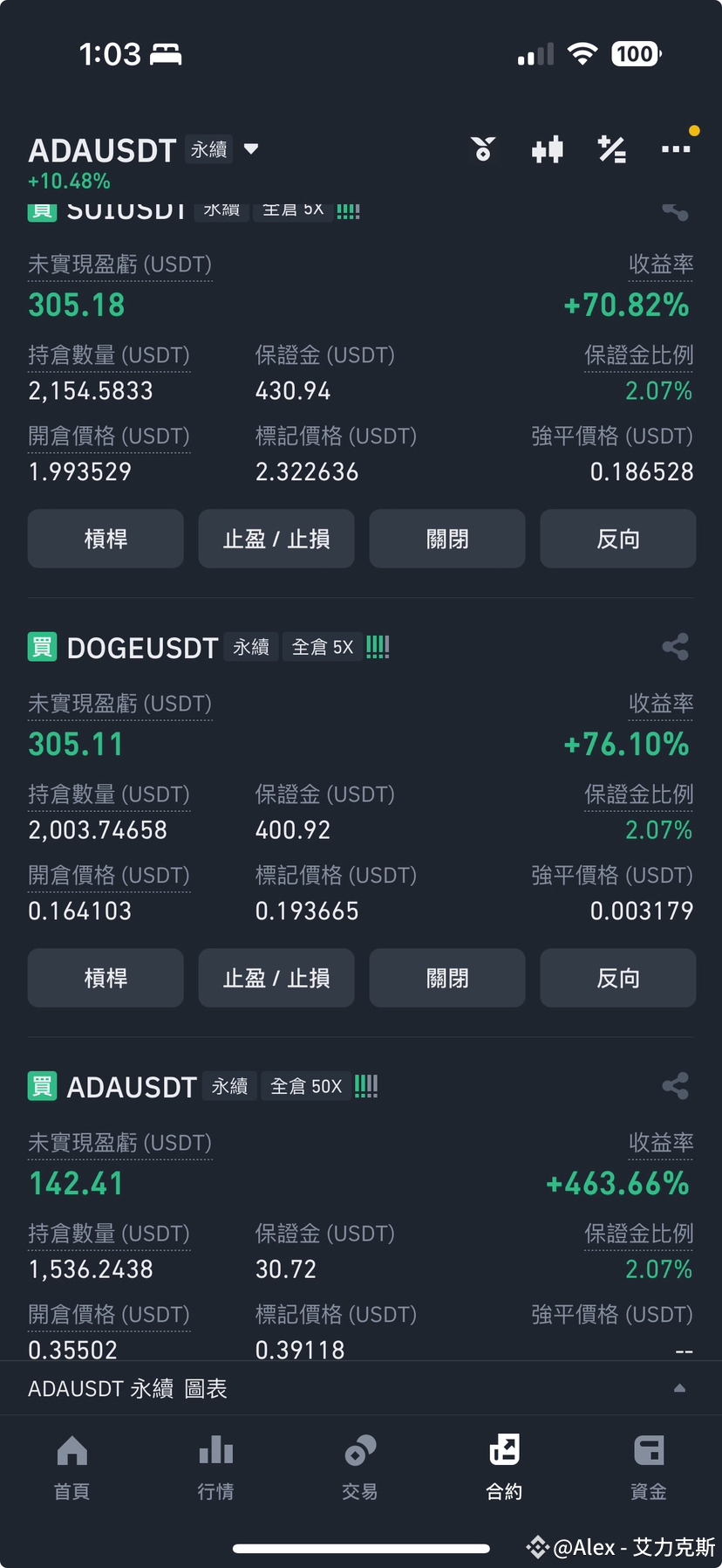 If you control your positions and low leverage, this bull ma | Alex - 艾 ...