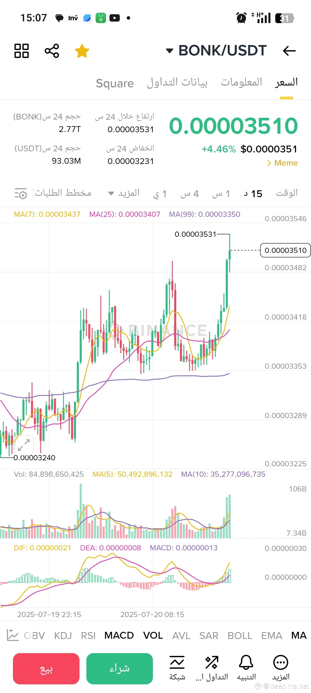 #bonk We hit currency #bonk . The currency is still rising. | deep ...