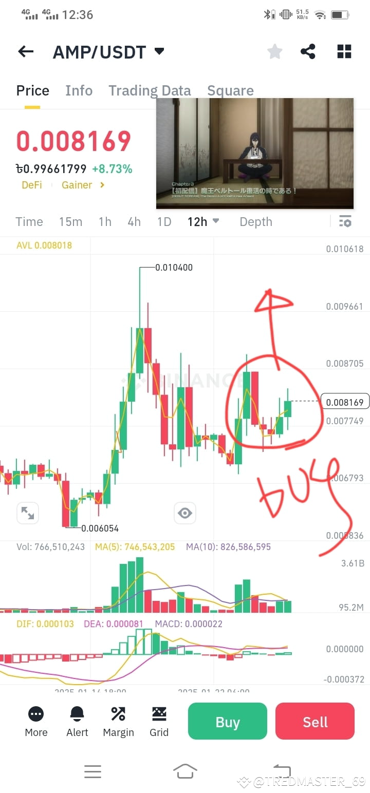 AMP TOKEN !!! $AMP is now in a Down position buy now and ge ...