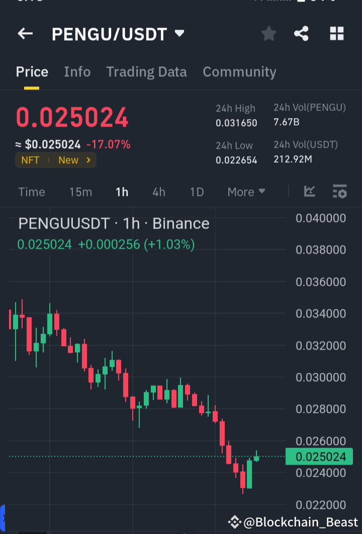 $PENGU 🚨 Pengu/USDT Analysis – Eyeing Opportunities at $ | Blockchain_Beast on Binance Square