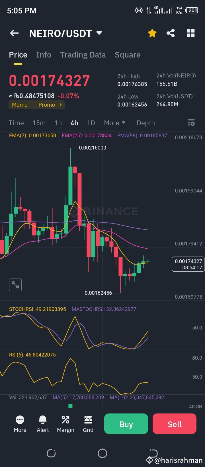 $NEIRO NEXT TARGET! ! Neiro is currently undergoing a | harryheree on ...