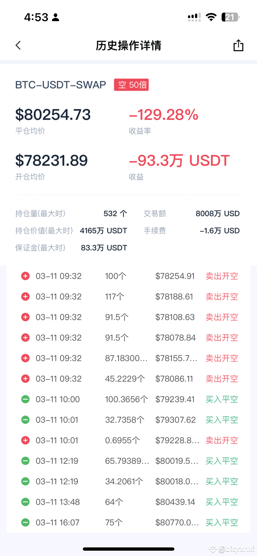 $BTC gambler cool Xie floating loss of 930,000 dollars, cur | biqrxnxi ...