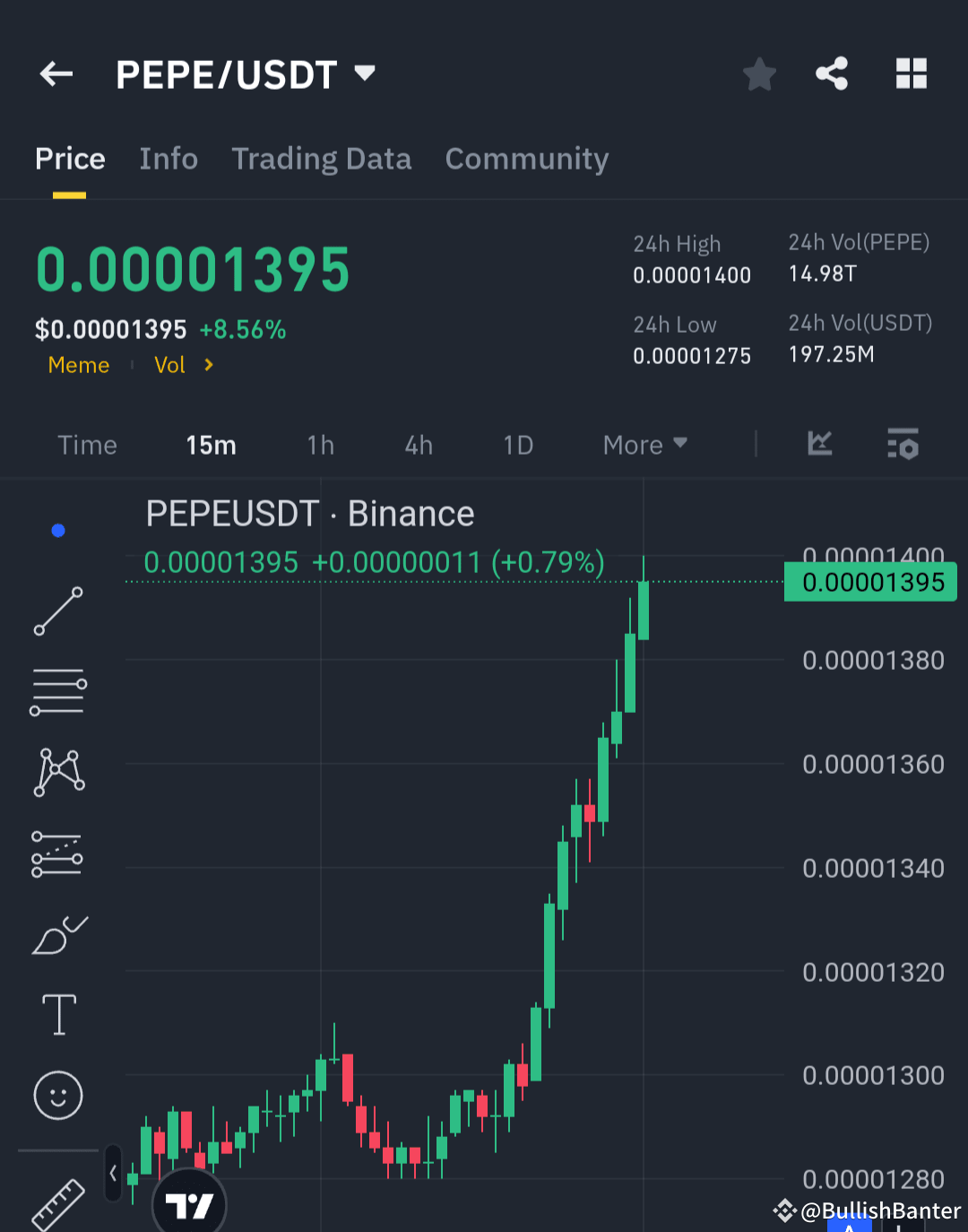 $PEPE /USDT: Massive Breakout in Progress .. Bulls Take cont | BullishBanter on Binance Square