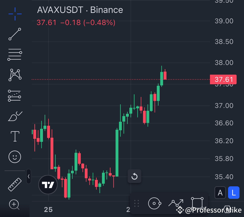 $AVAX /USDT: Bull Run Confirmed – Strong Uptrend Ahead!🔥💯 | Professor Mike on Binance Square