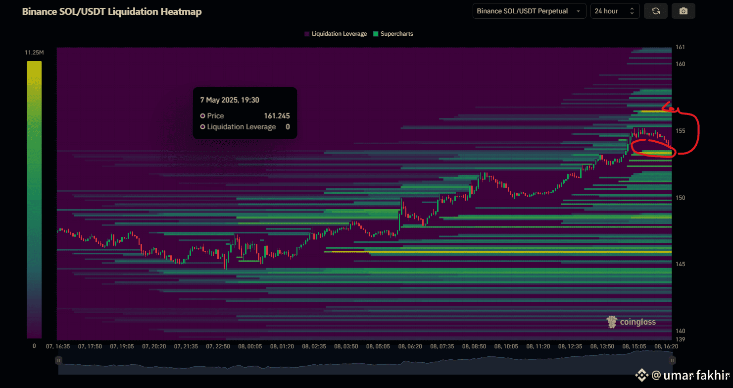 🚀 💰 #solana Liquidity Heatmap update – Time Your Entry for ...