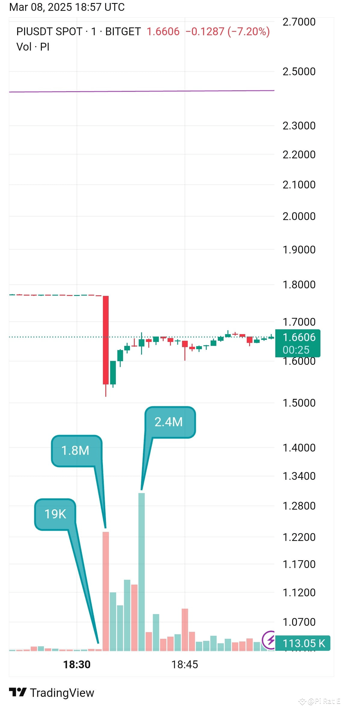 Some big fish tried to manipulate #PiNetwork . In this 1 min | Pi Rat E ...