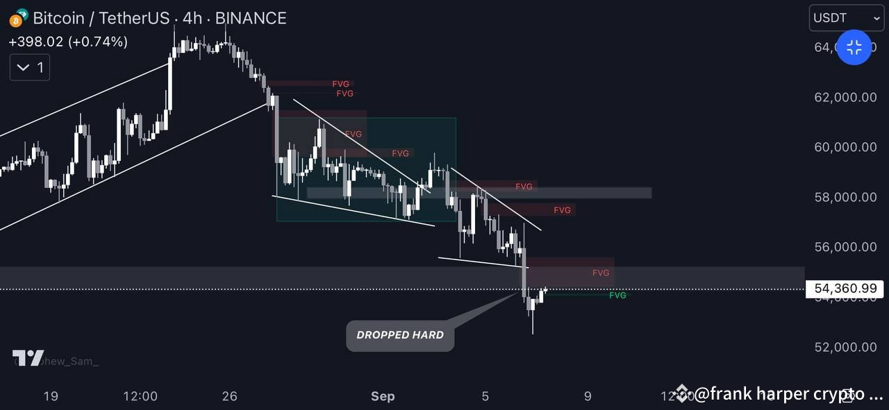 $BTC busted the symmetric triangle pattern with a massive re | Alexa ...