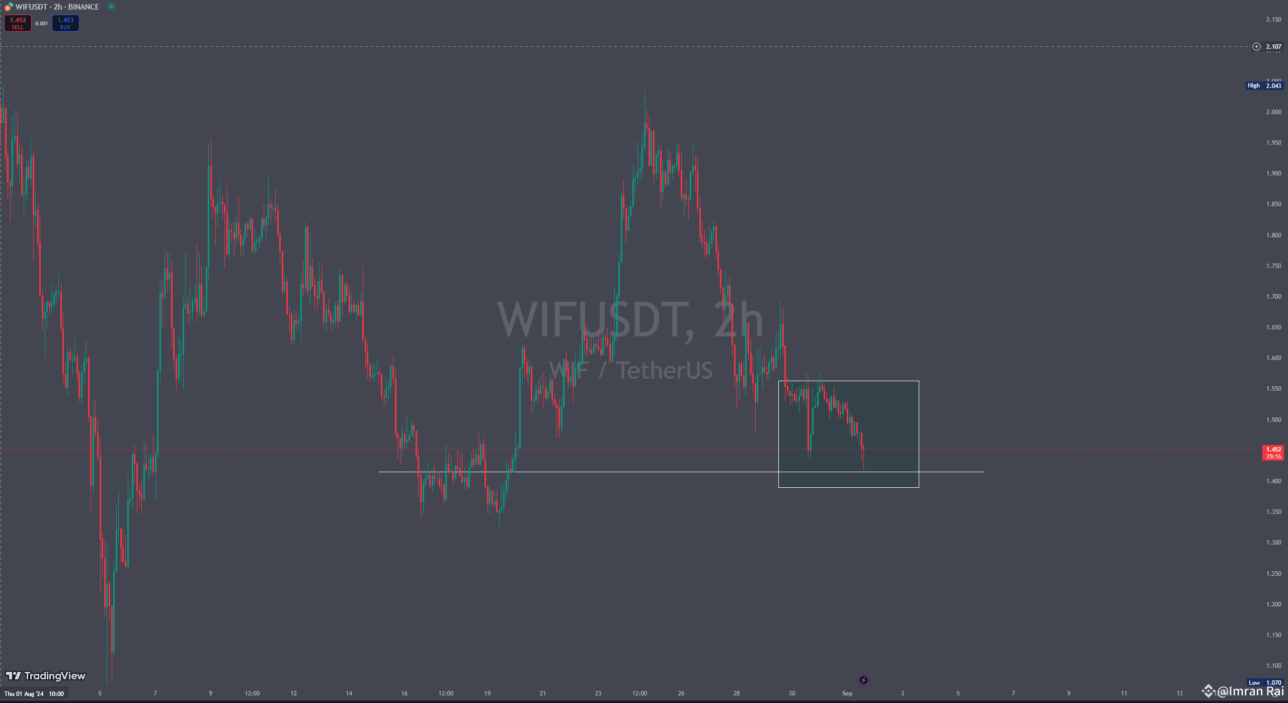🚨 $WIF /USDT Alert 🚨 It’s time to fill your wallet! ️ | Imran Rai on Binance Square
