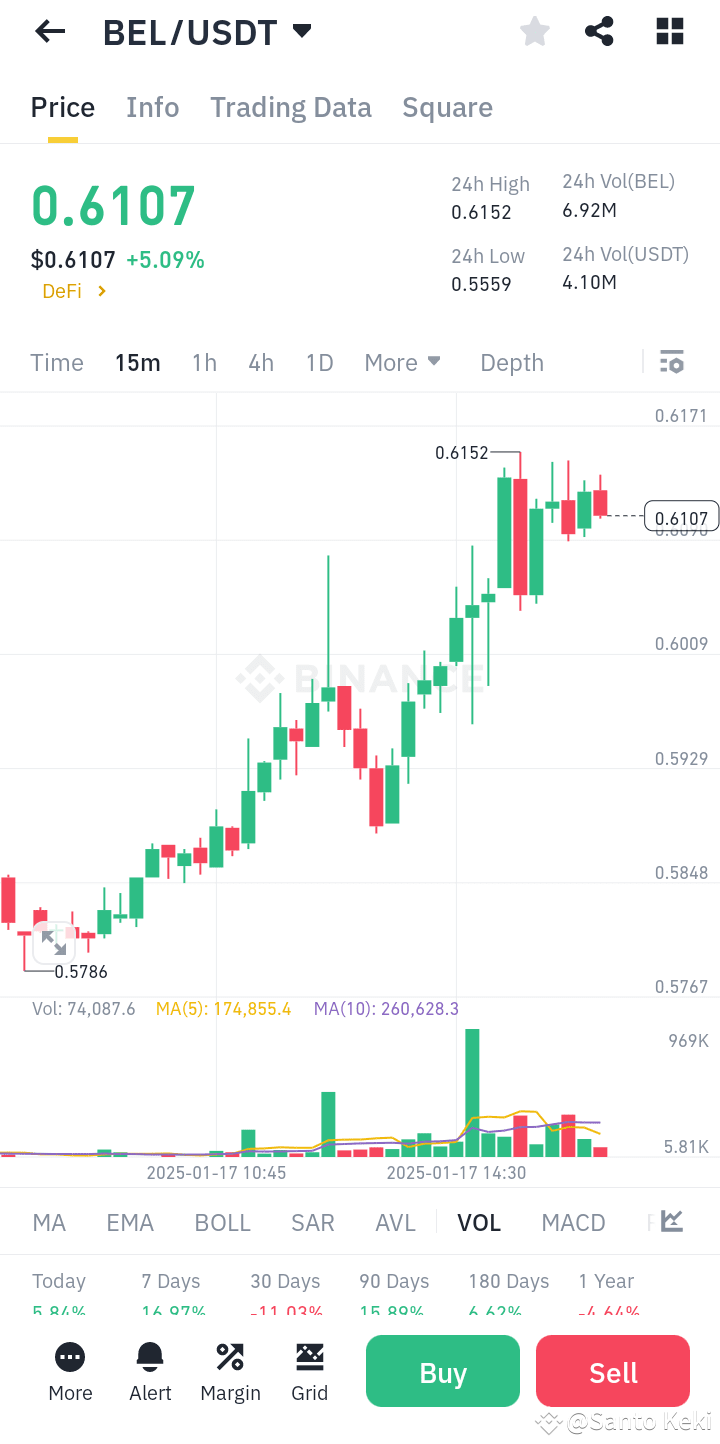 Market Shake-Up: $BEL Sparks Unusual Activity on Binance | SANTO KEKI ...