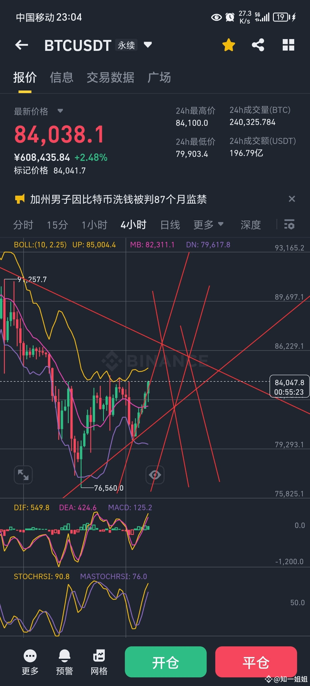 Family members $BTC 86k short orders leverage maxed out, ju | 知一姐姐 on Binance Square