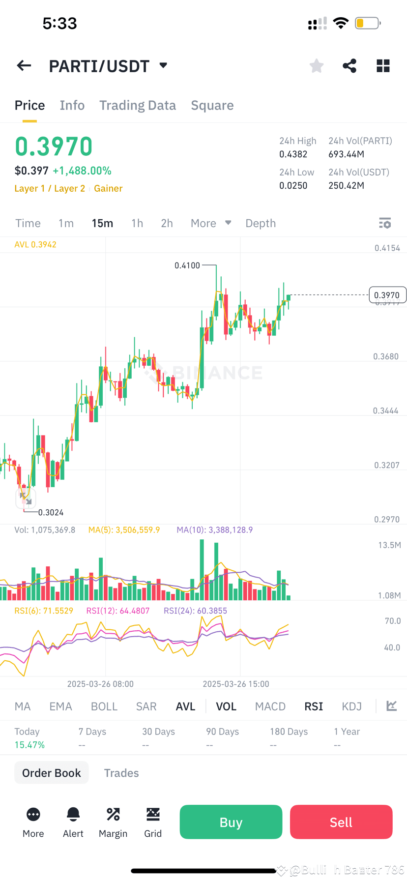 $PARTI 🚀 $11,937.50 PROFIT from just $100! 💰🔥 📌 Trade: | Bullish Banter ...