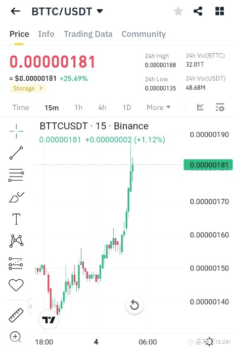 Binance Technical Analysis: $BTTC /USDT - Key Levels to Wa | RB Trader Official on Binance Square