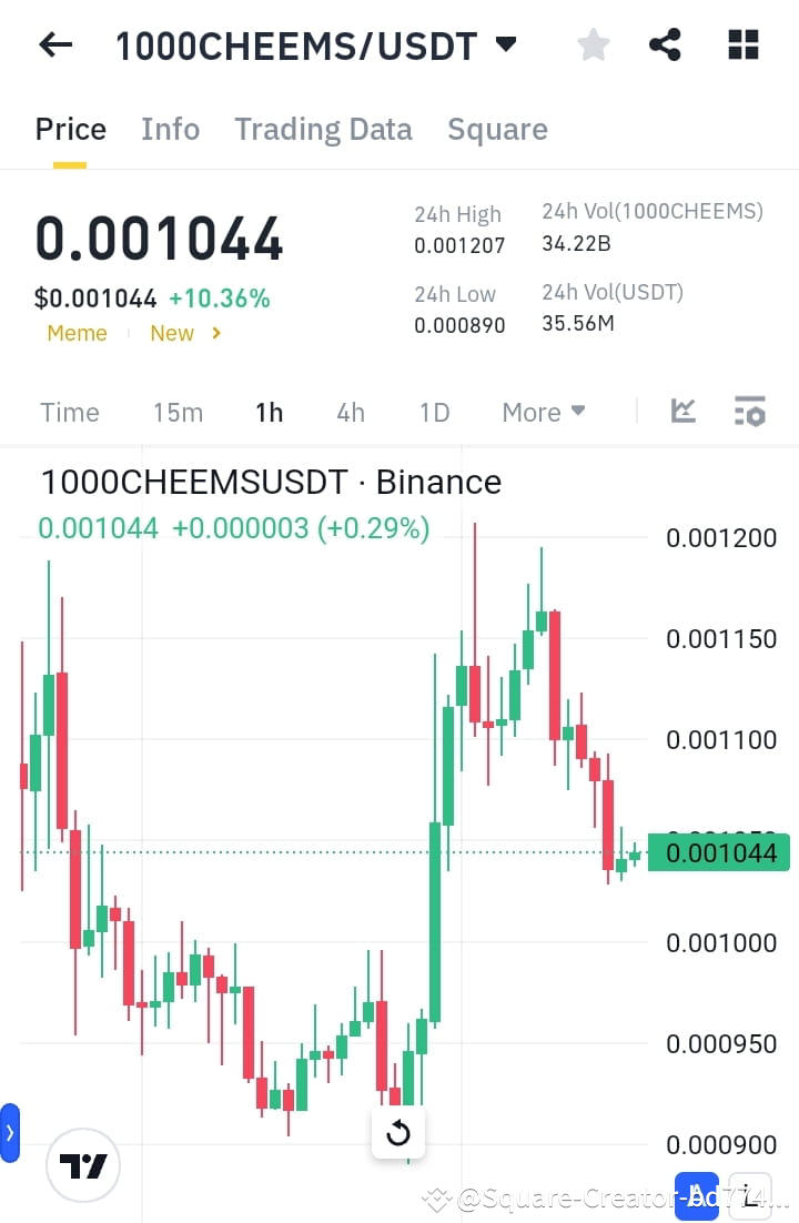 🚀 $1000CHEEMS Breakout? Key Levels & Targets! 🚀 1000CHEE | Square-Creator-bd774793f on Binance ...