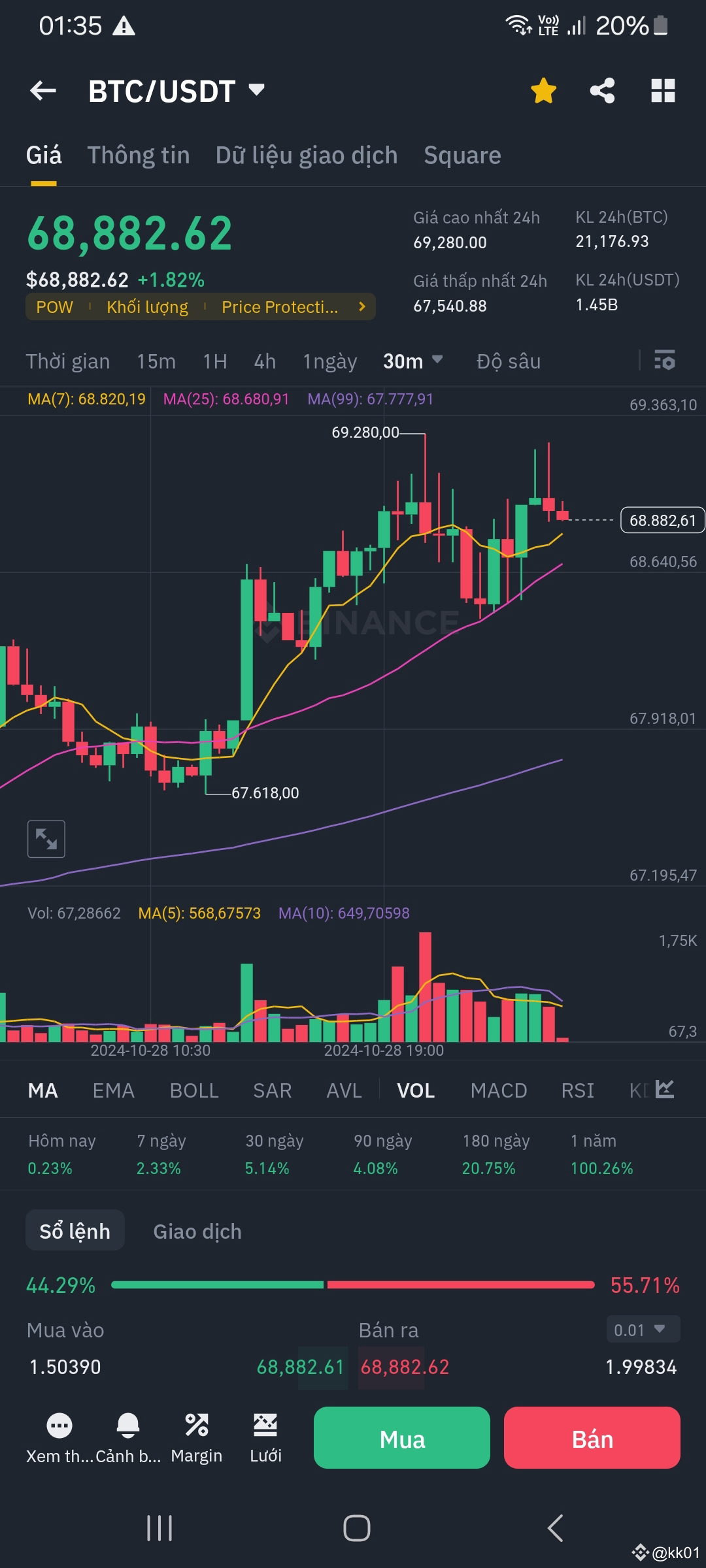 It's hard to surpass this when looking at the peak like this | kk01 on ...