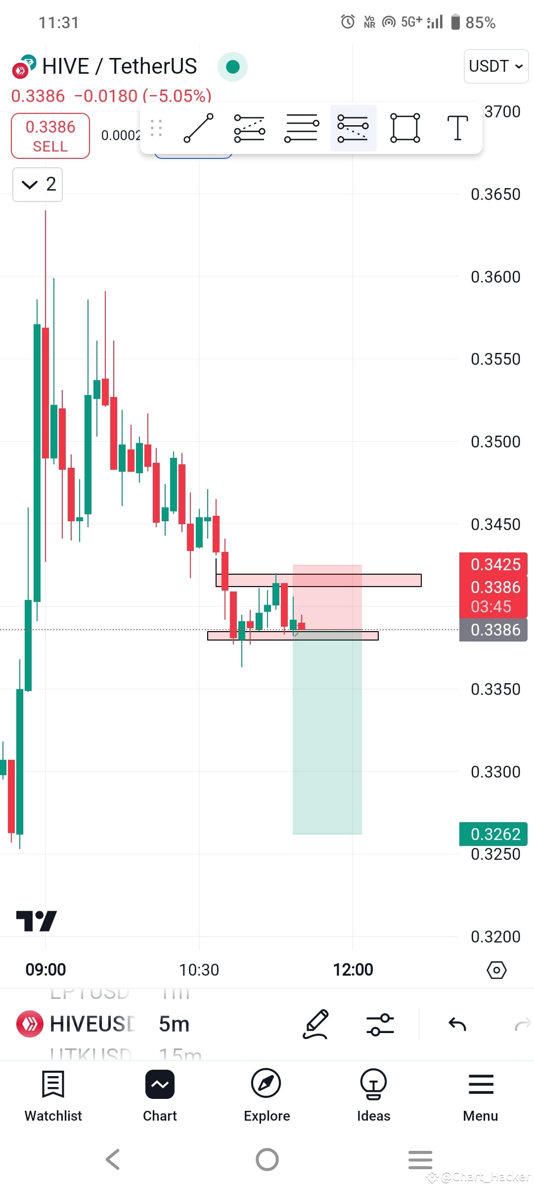 $HIVE 5-Minute Scalping Strategy - HIVE/USDT Scalping oppo | Charts_Hacker on Binance Square