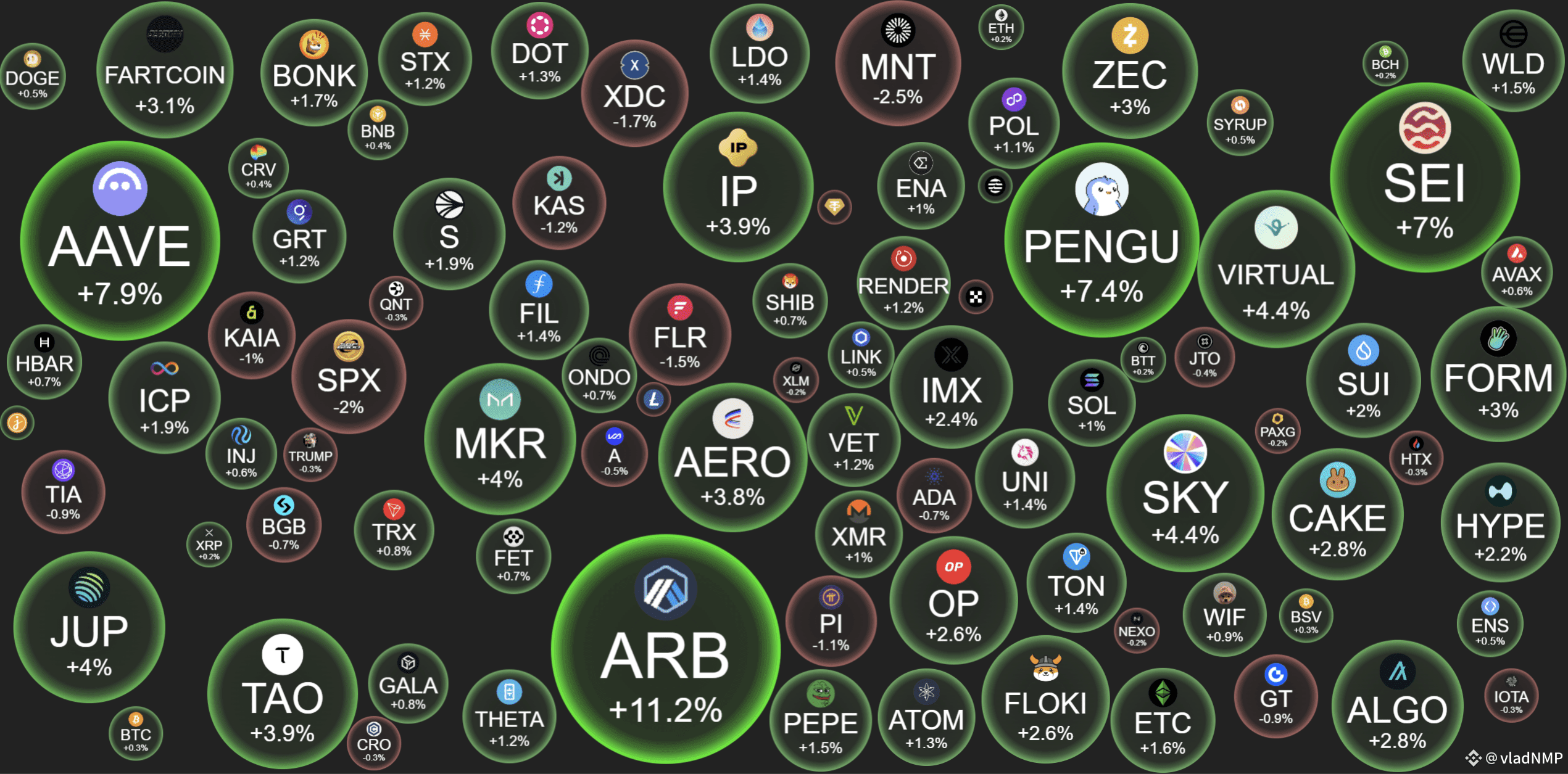 so about that #crypto rally today and $BTC movement haha the | vladNMP ...