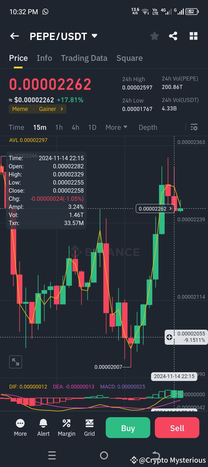 $PEPE $PEPE It seems like you're referencing a liquidation | King ...