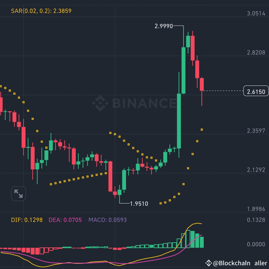 #XRPPredictions Next Targets are $3 and $3.5‼️$XRP ’S UNSTOP | BlockchainBaller on Binance Square