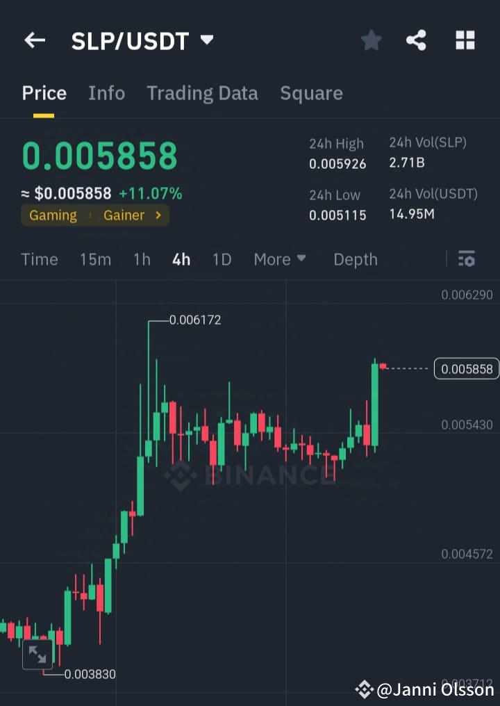 🚨$SLP SLP/USDT Breaking Out – A Move Above Expectations! | Janni Olsson on Binance Square