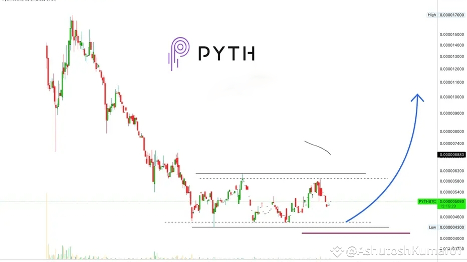 Pyth Network Bullish Based On Marketwide Action | the space square on Binance Square