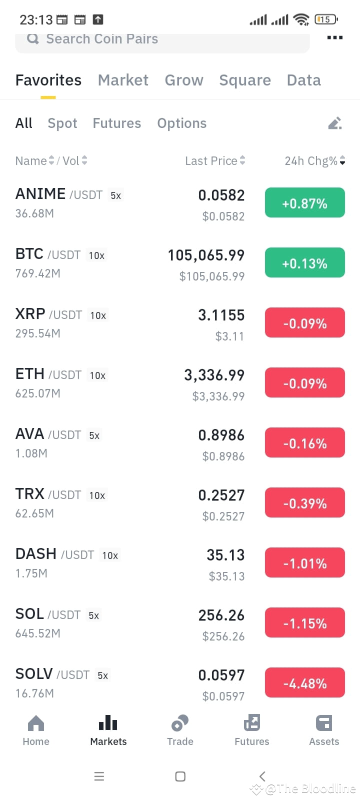 $SOL it may Greatly beneficial to invest in the Sol coin as | The ...