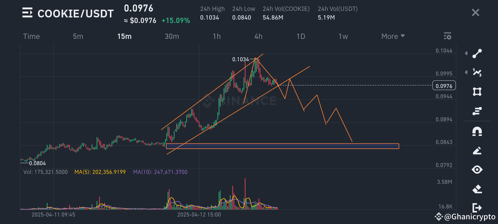 $COOKIE Sell Entry strategy details 📌 1. Entry Zone: 0.09 | Ghanicrypto ...