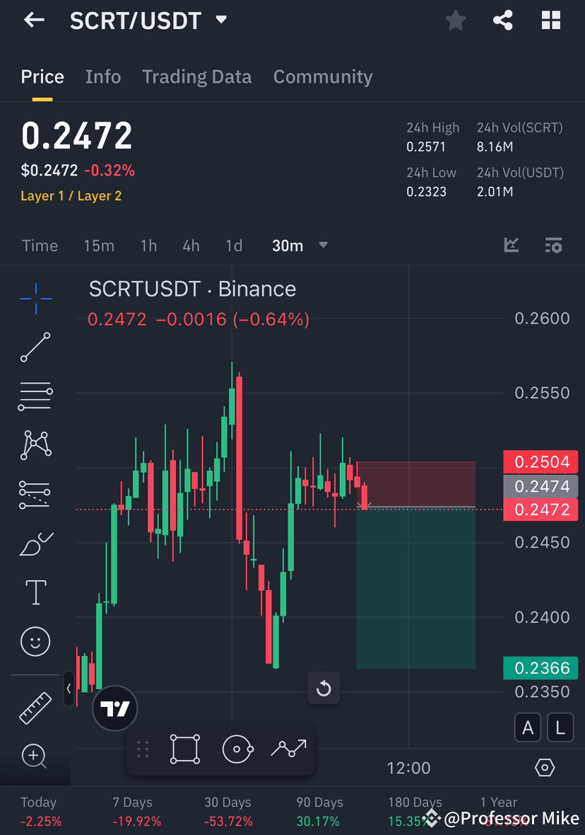$SCRT /USDT Short Signal – Bearish Momentum Building!💯🔥 S | Professor Mike on Binance Square