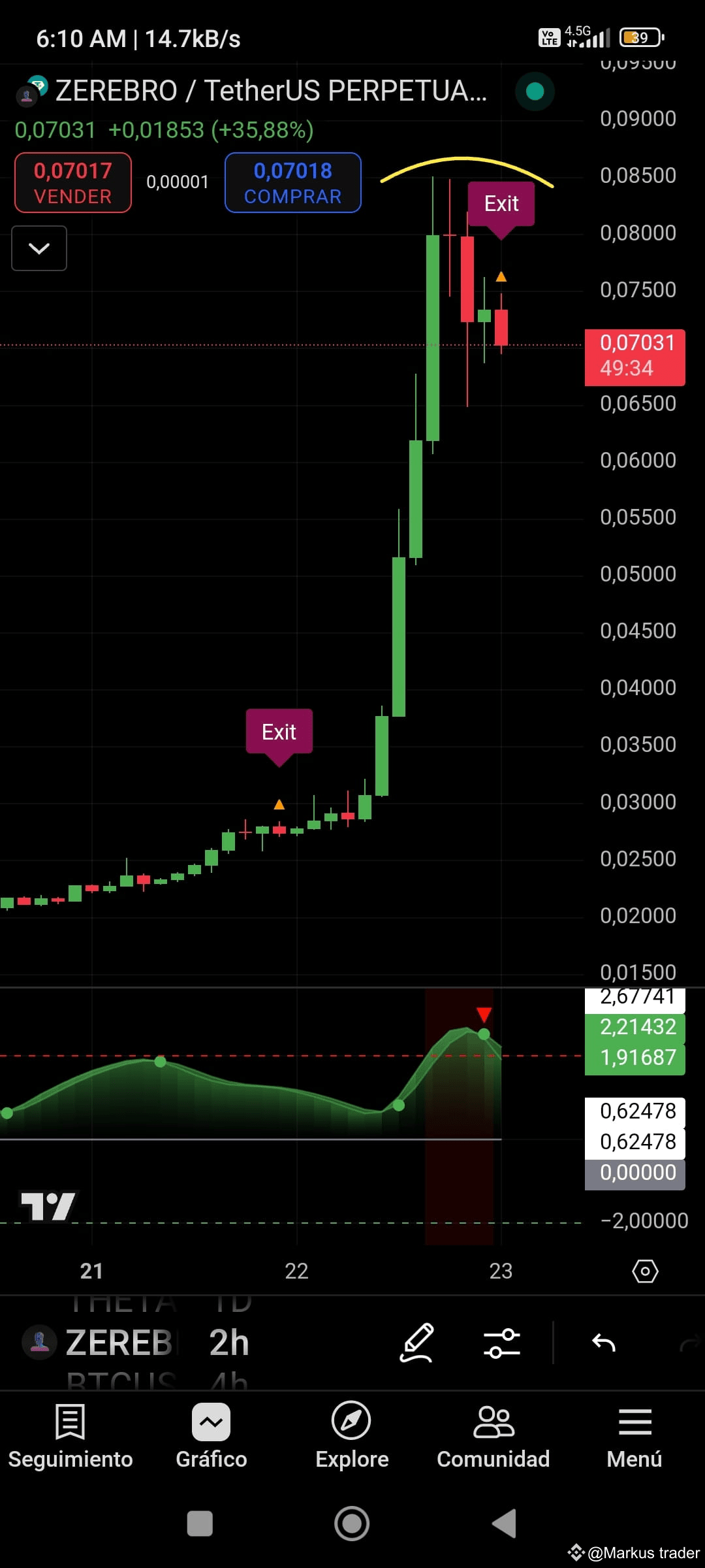 #zerebro his time has come, zerebrito ran out of gas and b | Markus ...