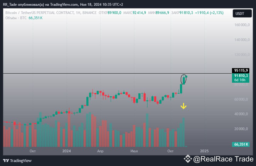 Good day! The weekly candle for BTC closed bullish on increa | RealRace Trade on Binance Square