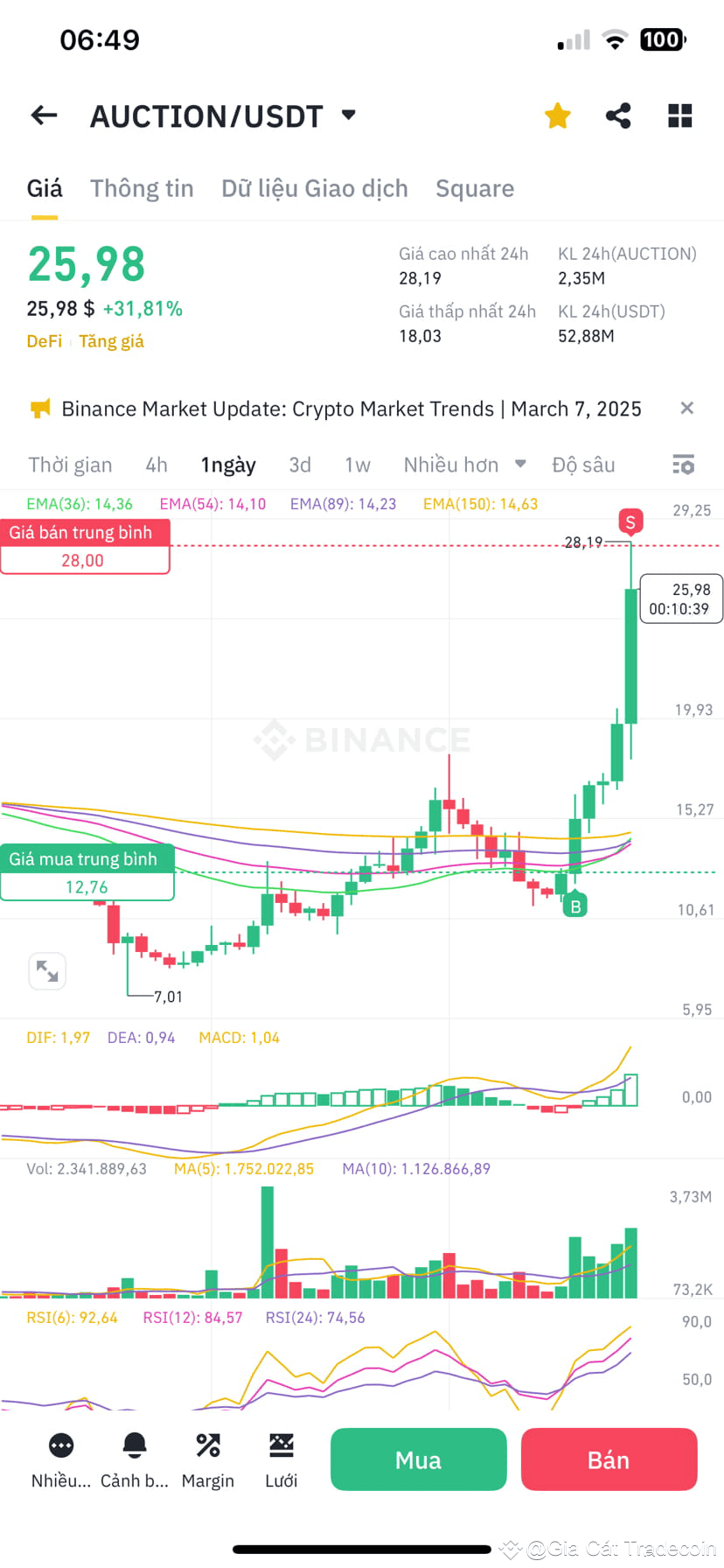 This model is about to collapse haha | Gia Cát Tradecoin on Binance Square