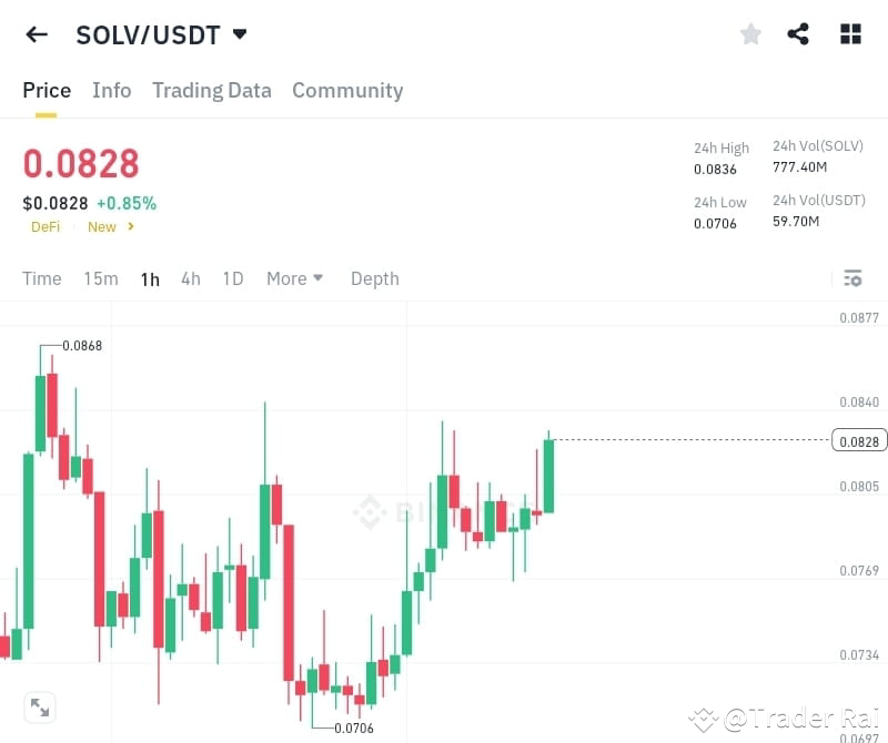 $SOLV /USDT Trading Signal - Consolidation Before Breakout? | Trader Rai on Binance Square
