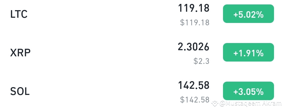 LTC/USDT – Bullish Momentum Building $LTC Entry Zone: $11 | Mustaqeem Akram on Binance Square