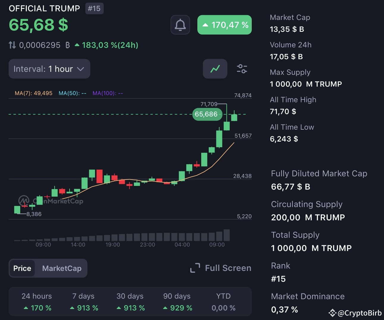 $TRUMP is a giga brain move. His presidency starts tomorrow ...