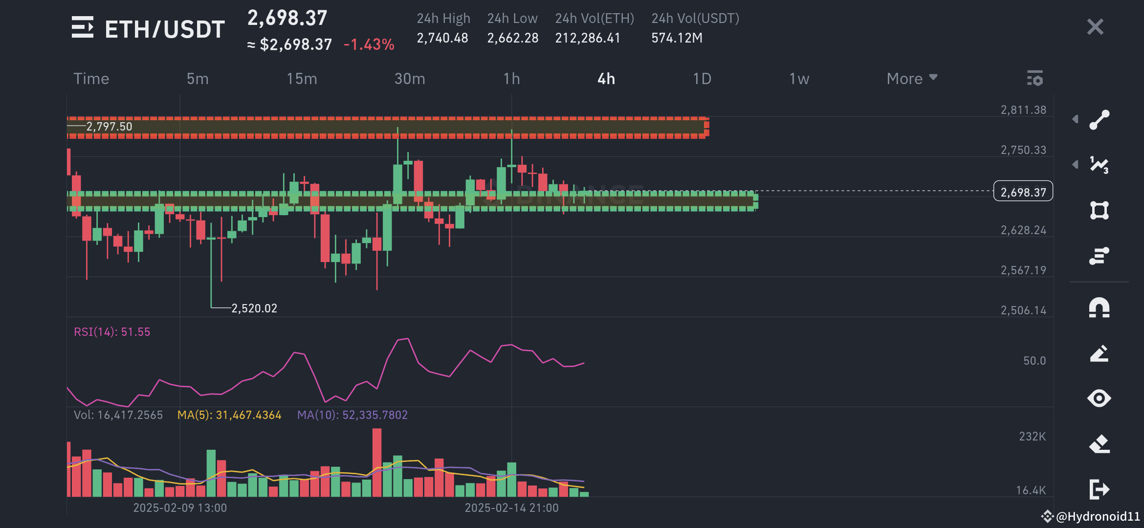 Eth Analysis: * Pattern: Potential consolidation range 📦 b | Crypto ...