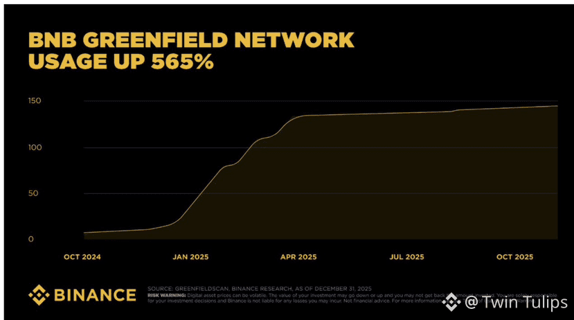 From Market Cycles to Meaningful Adoption: Binance’s Full-Year 2025 ...
