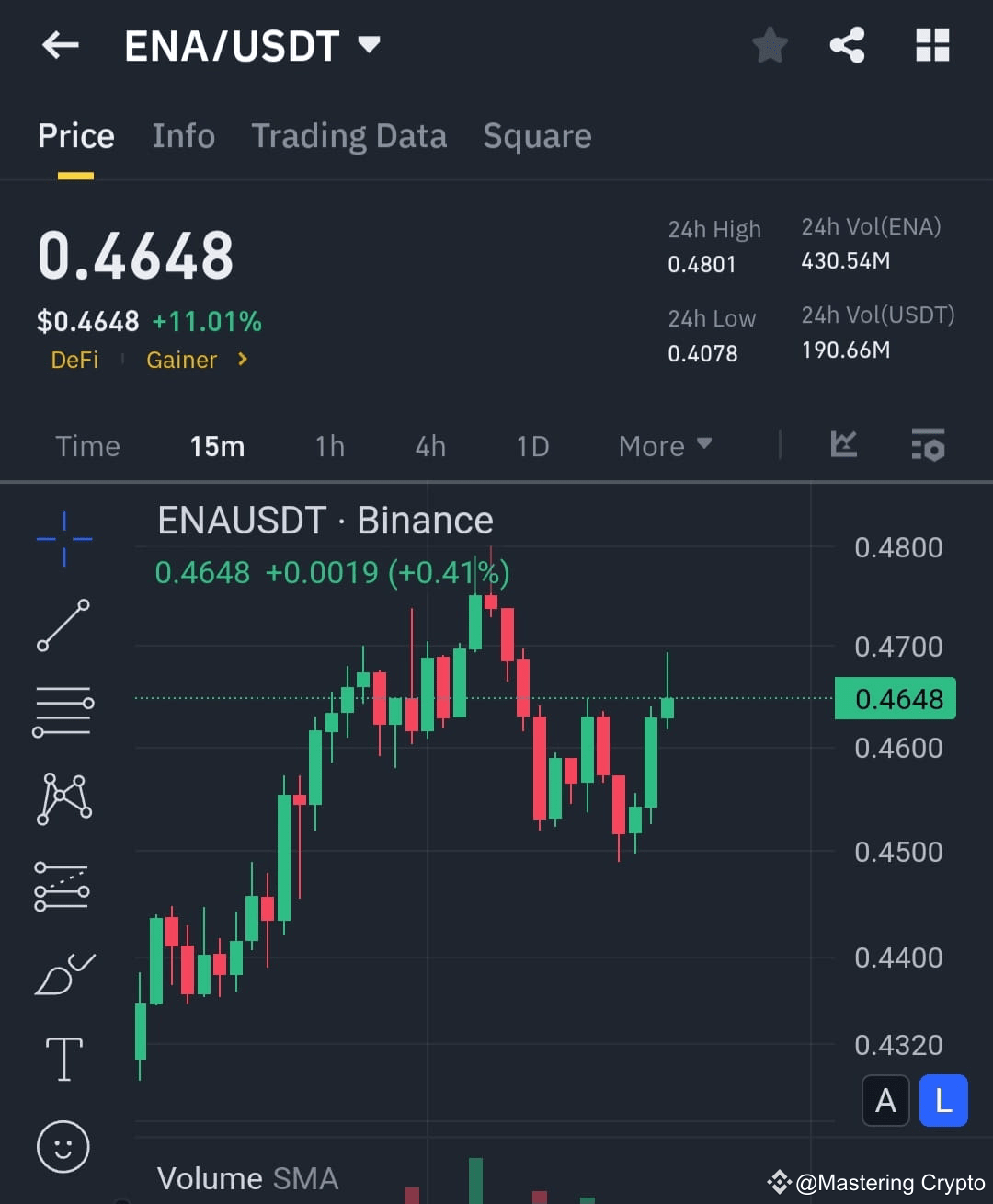 📢 $ENA /USDT Market Update – Strong Momentum! 🚀 Bullish S | Mastering Crypto on Binance Square
