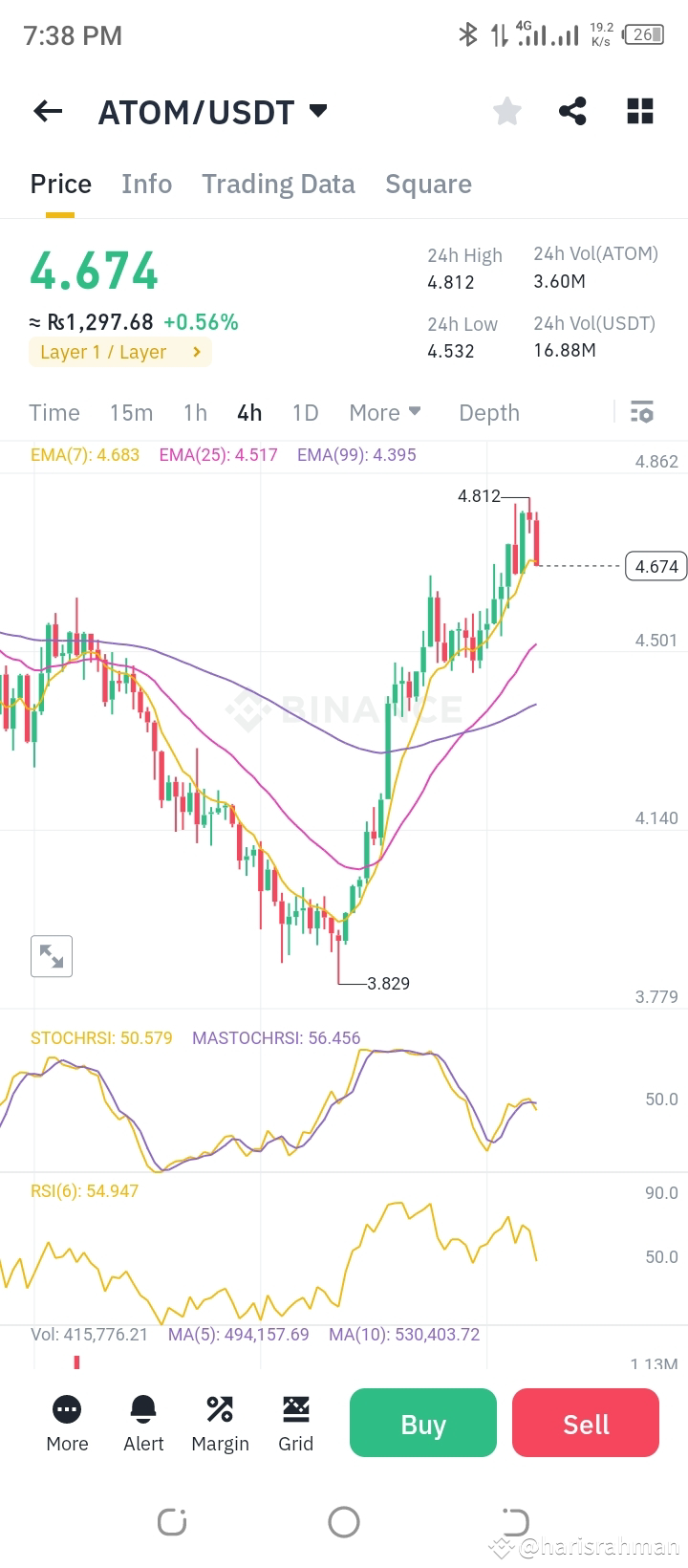 $ATOM Next move: Based on the ATOM/USDT chart here are some | harryheree on Binance Square