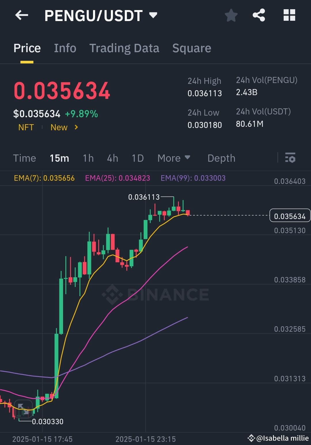 $PENGU /USDT Trading Signal - Surge in Progress! 🚀🔥 Ent | Isabella millie on Binance Square