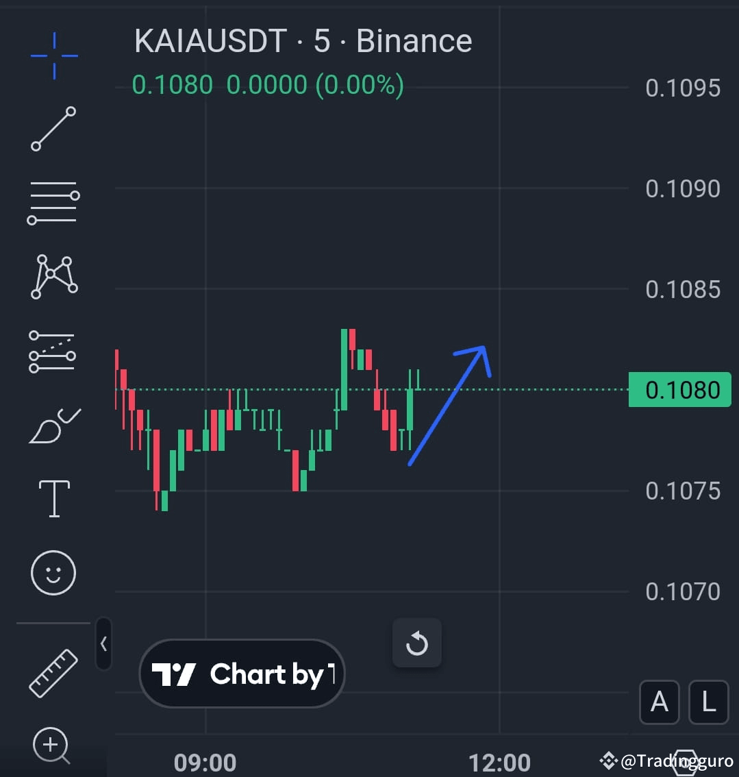 Trade Signal for $KAIA /USDT (5m Chart) 📈 Bullish Signal | Tradingguro on Binance Square