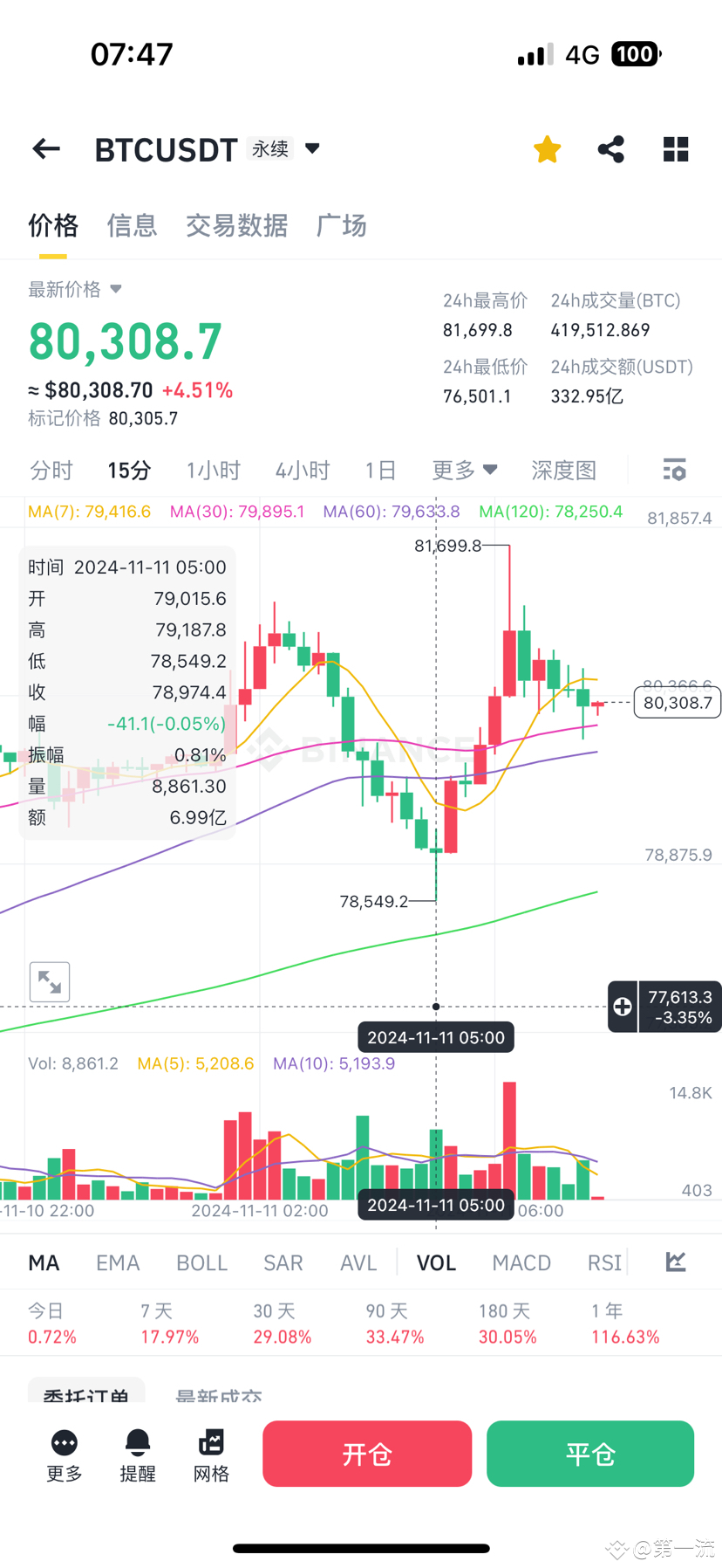 What should be the next step after the stop loss for Bitcoin | 第一流 on ...