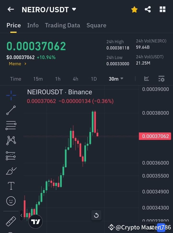 🚀 $NEIRO /USDT Short Trade Setup! 🚀 🔹 Current Price: $0. | Crypto Master 786 on Binance Square