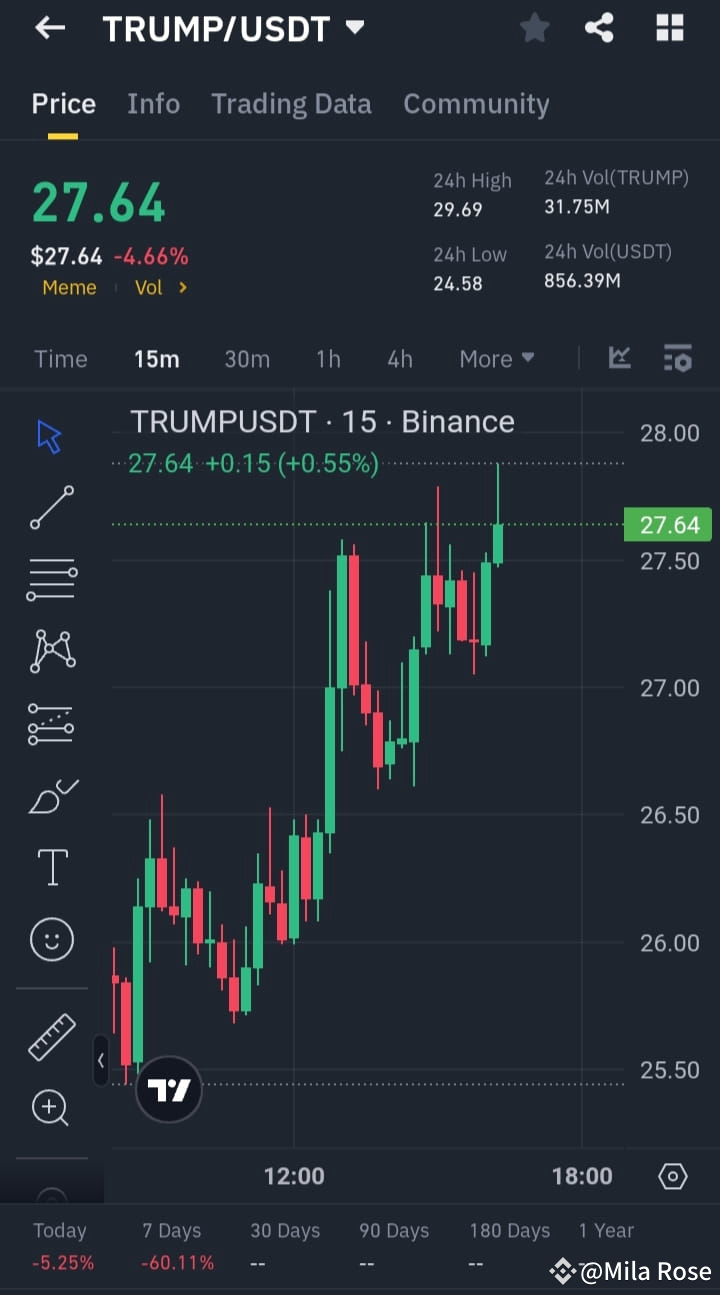 $TRUMP /USDT Showing Strong Recovery Update 💯 Ready For B | Mila Rose on Binance Square
