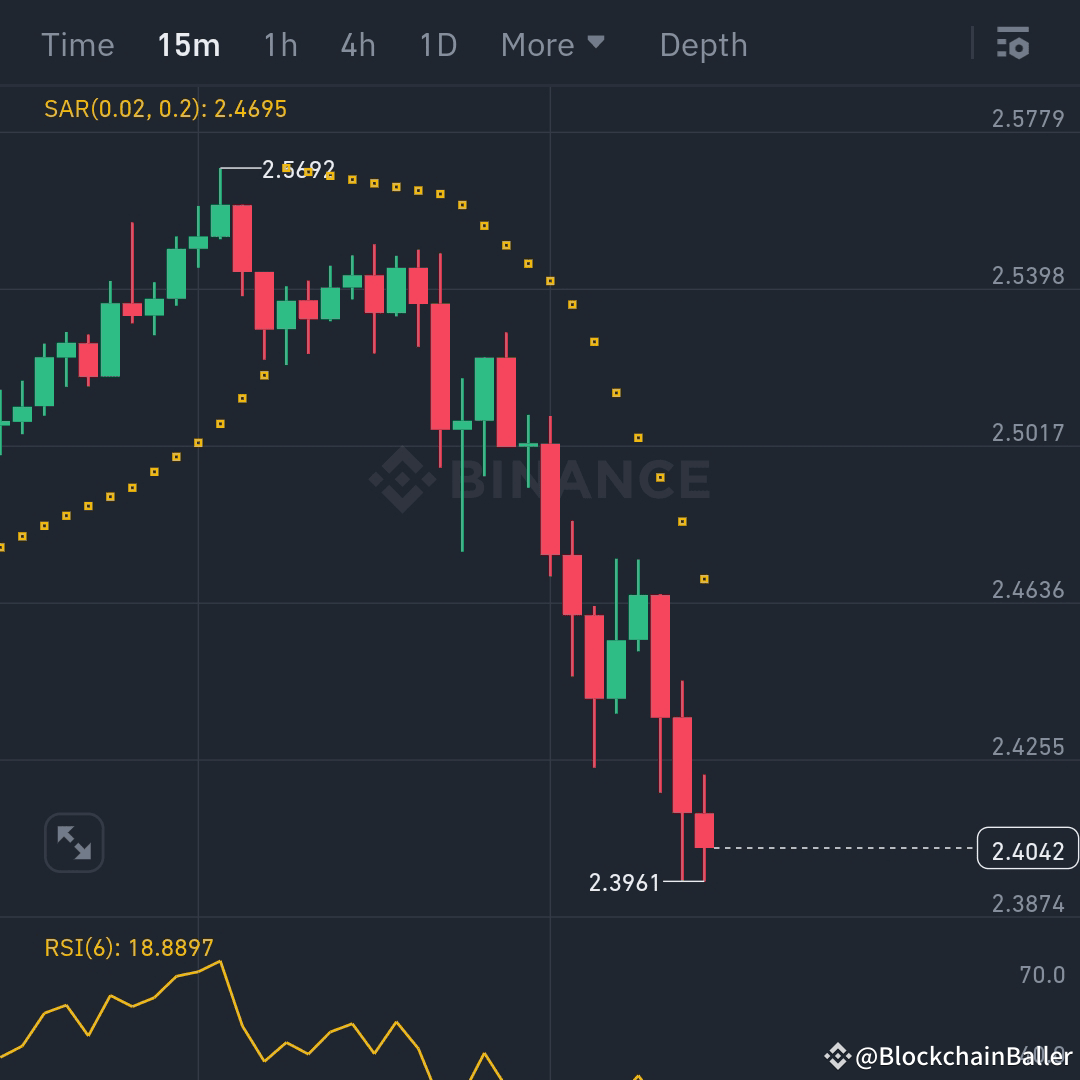 ⚡$XRP /USDT The Fall Before the Storm Watch This Key Level | BlockchainBaller on Binance Square