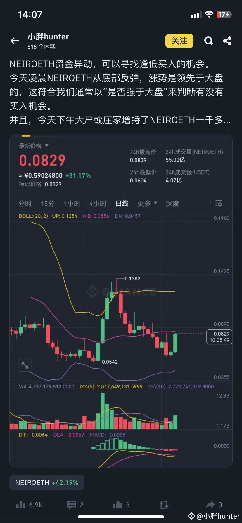 After yesterday's post reminding to buy, NEIROETH has seen a | 小胖Hunter ...