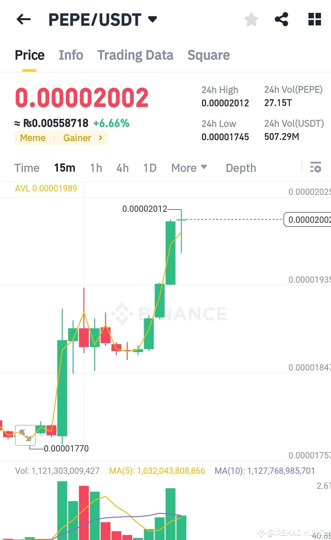 $PEPE Binance Technical Analysis: PEPE/USDT - Price Targe | Crypto Master 77 on Binance Square