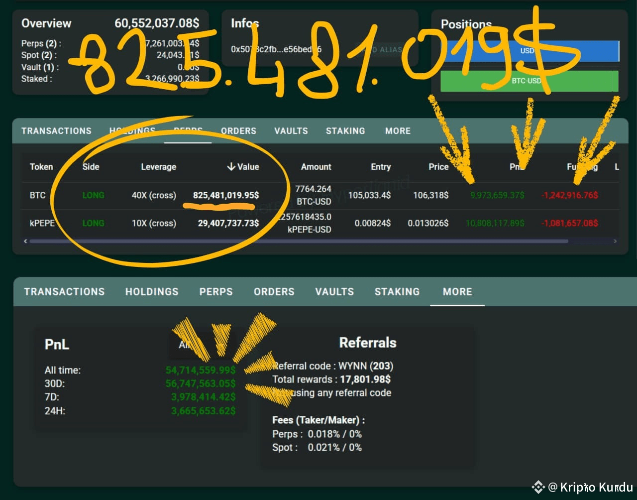 Whale Increased BTC Position 2.5 Times! 🚨 BTC long positio | Kripto Kurdu on Binance Square
