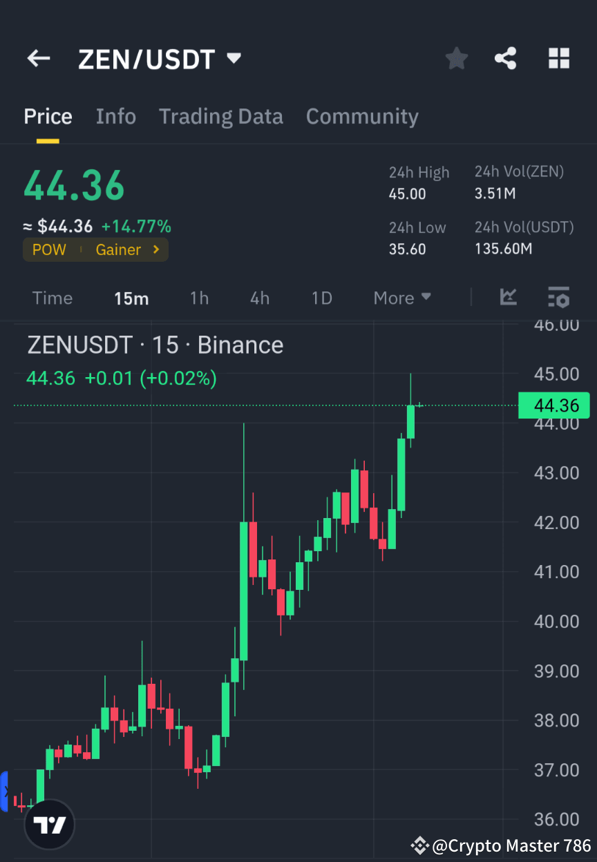 $ZEN 🚀 ZEN/USDT Technical Analysis – Bulls Eyeing the Nex | Crypto Master 786 on Binance Square